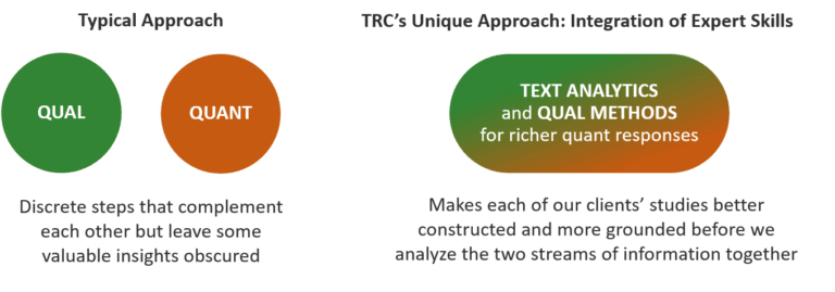 Mixed Method Research Design l TRC Insights