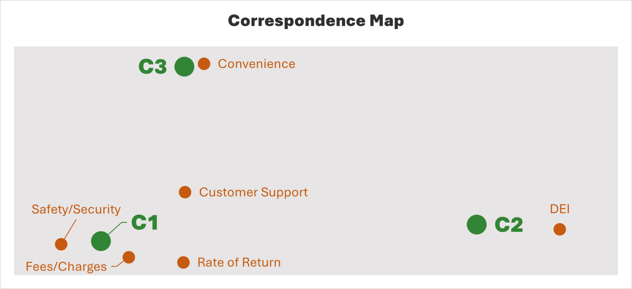 Beyond Age and Income: How Needs-Based Segmentation Uncovers True ...